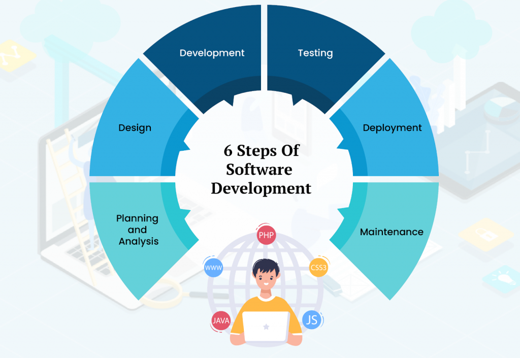 Development Process | Sunpro